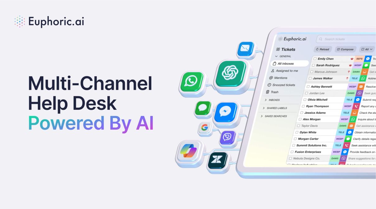 Euphoric.ai Alternatives: Top 1 Help Desk Platforms & Similar Apps ...