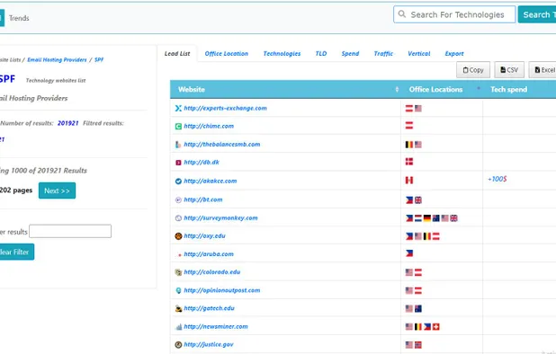 Great BuiltWith Alternatives: Top Technology Identifiers in 2025 ...
