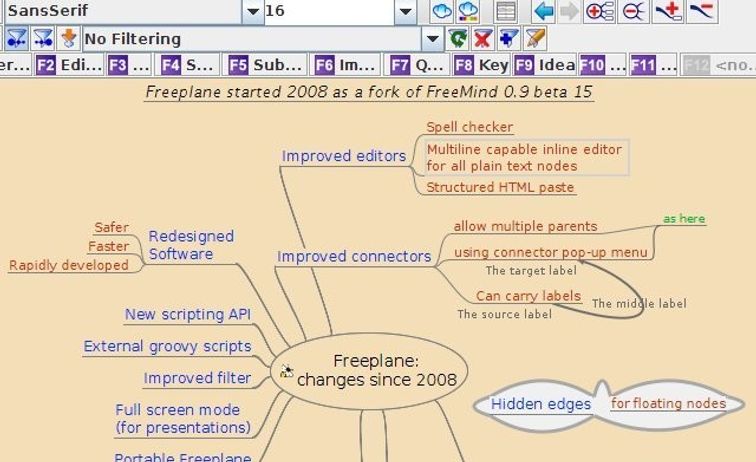 TreeSheets Alternatives: 25+ Note-taking Tools | AlternativeTo