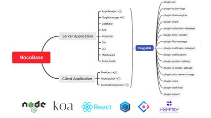 NocoBase: Scalability-first, open-source no-code/low-code platform to build internal tools ...