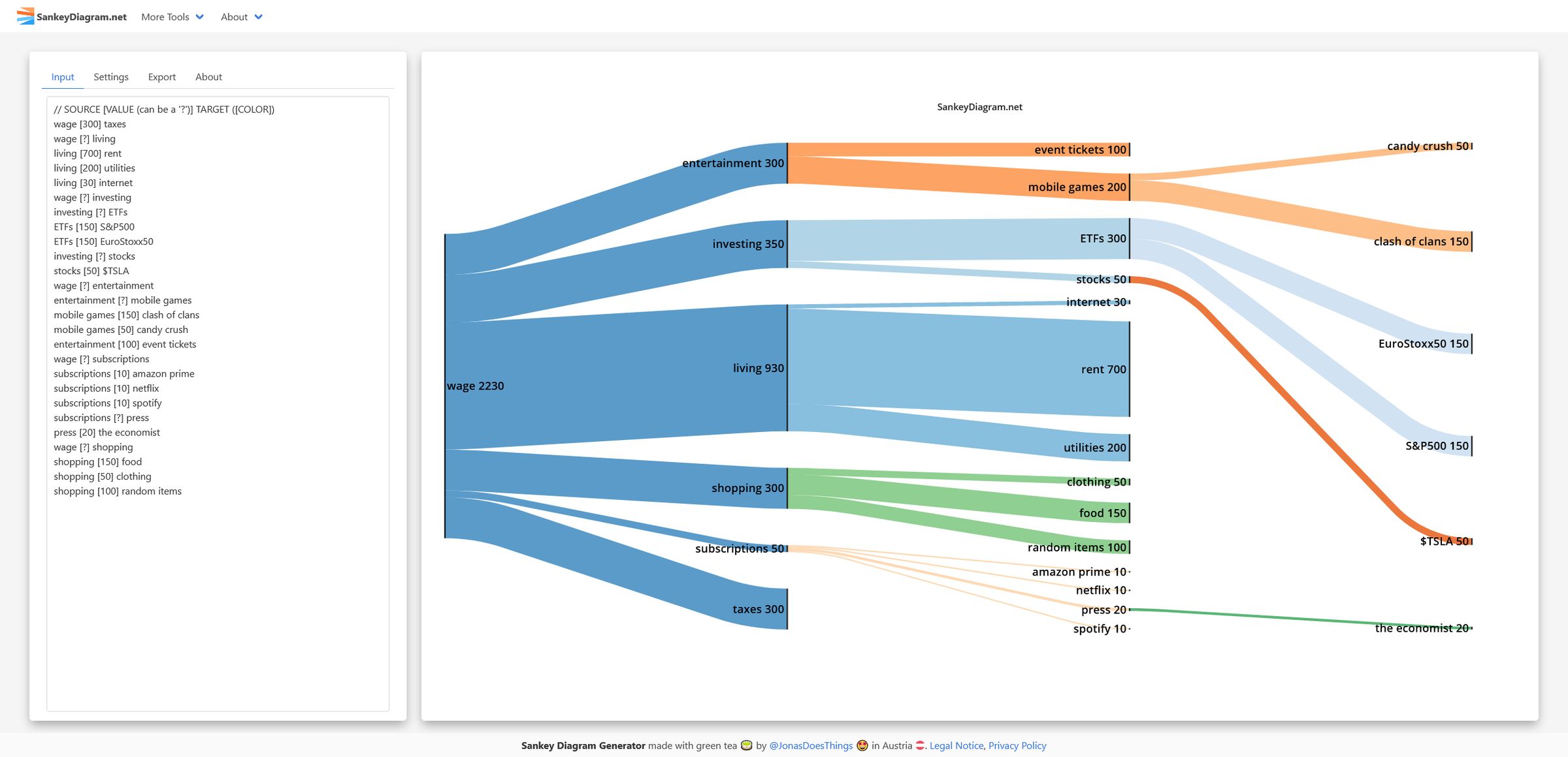SankeyDiagram.net Alternatives and Similar Sites & Apps | AlternativeTo