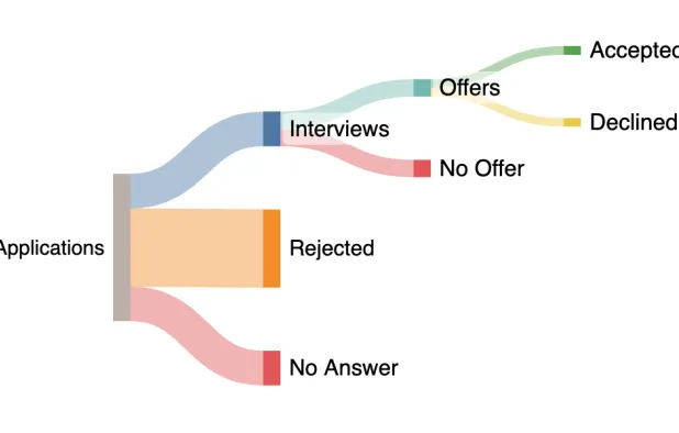 Sankey Diagram Alternatives - Explore Similar Apps | AlternativeTo