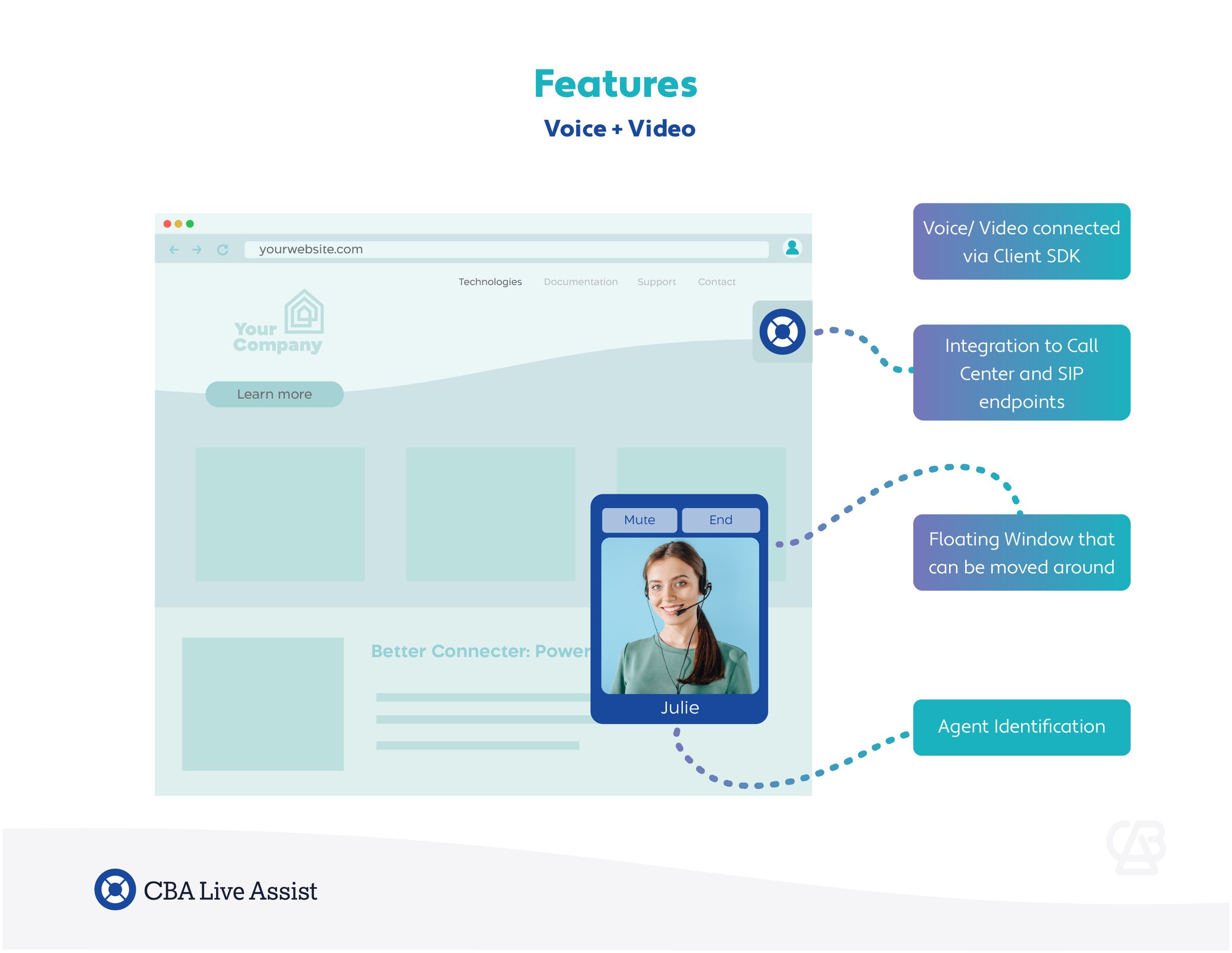 CBA Live Assist On-Premise Alternatives: Top 10 Help Desk Platforms ...