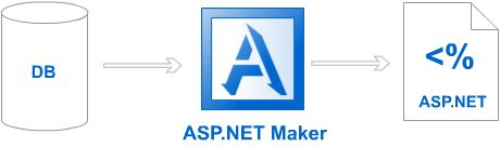 ASP.NET Maker Alternatives and Similar Software | AlternativeTo