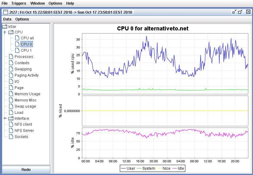 kSar : a sar grapher Alternatives and Similar Software | AlternativeTo