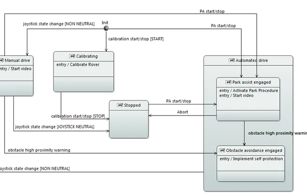 IBM Rational Software Architect Alternatives: Top 10 UML Modeling Tools & Similar Apps ...