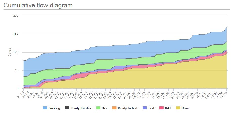 Corrello Alternatives: Top 1 Project Management Tools & Similar Apps ...