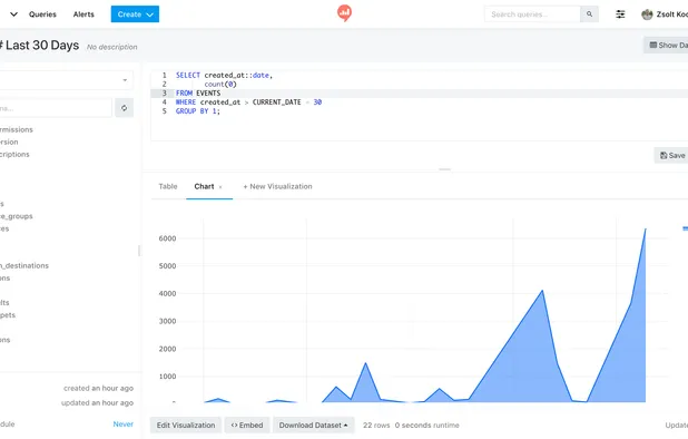 Open Source Tableau Competitors: Top 12 Alternative Business ...