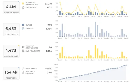 TweetReach Alternatives - Explore Similar Sites & Apps | AlternativeTo