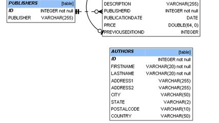 SchemaCrawler: Open-source Java API that | AlternativeTo