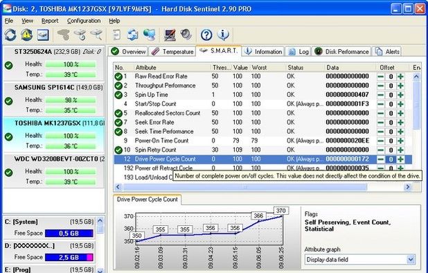 10 Great HD Tune Alternatives: Top Hard Disk Diagnostic Tools in 2024 ...