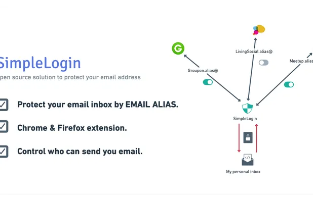 Email On Deck Alternatives: Top 12 Disposable Email Services ...