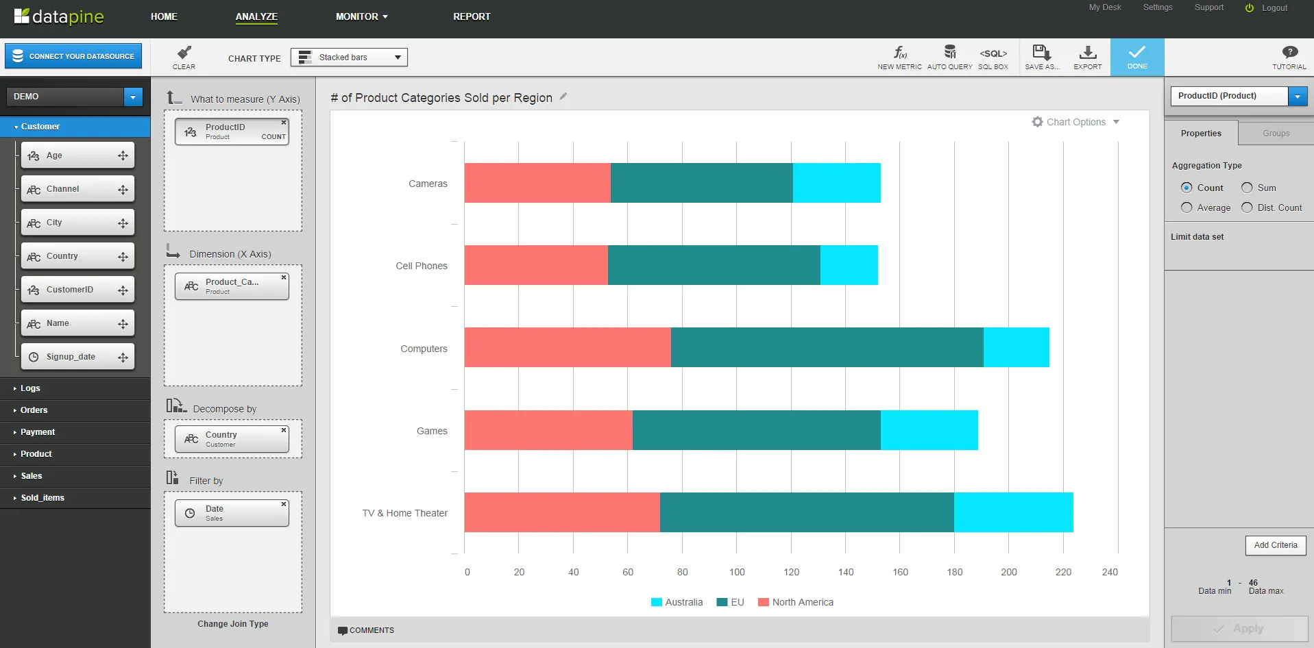 datapine Competitors: Top 12 Alternative Business Intelligence Tools ...