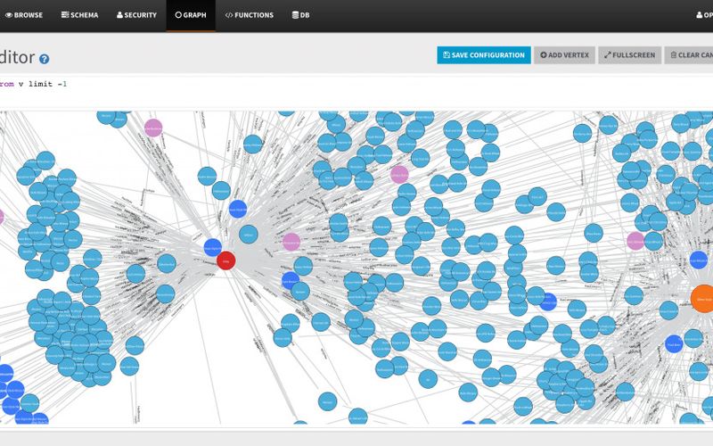 neo4j Alternatives and Similar Software | AlternativeTo