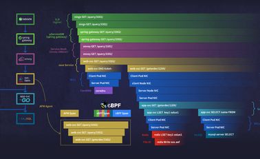 Netdata Alternatives: 25+ Network Monitors | AlternativeTo