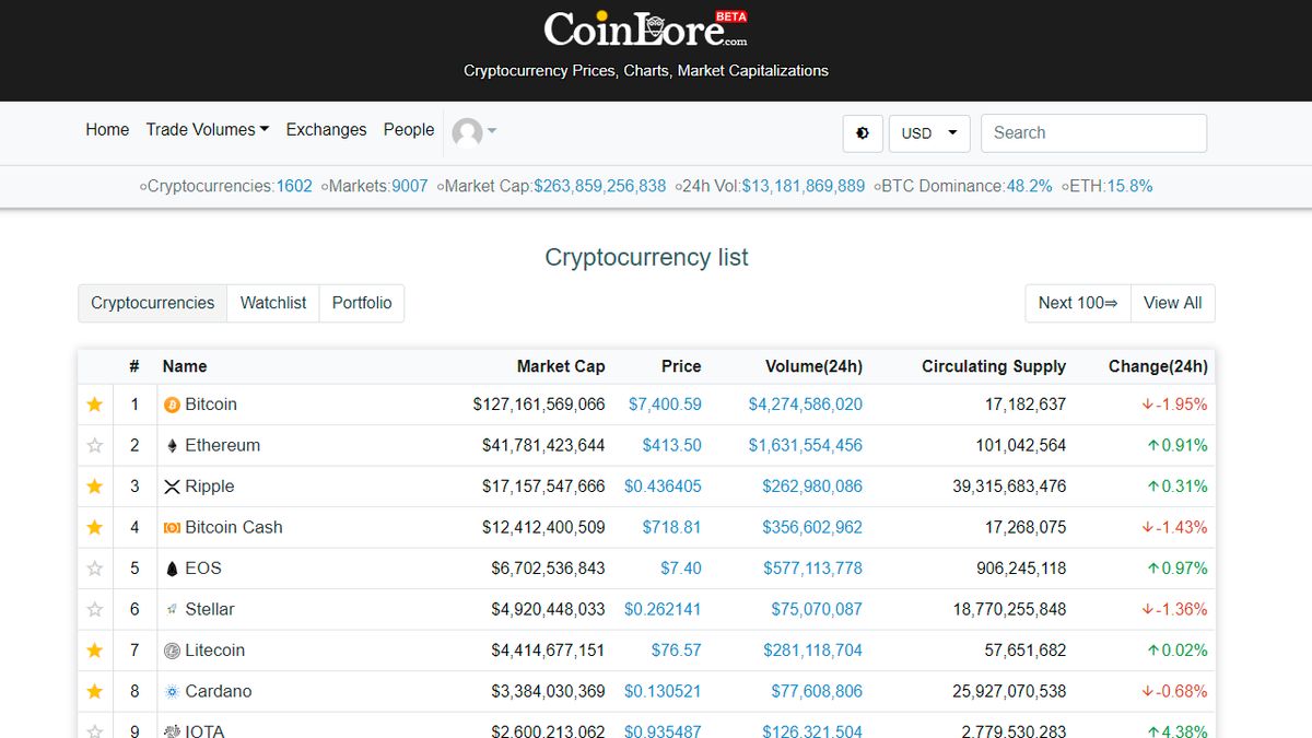 CoinLore Alternatives: 25+ Crypto Portfolio Trackers and similar apps | AlternativeTo
