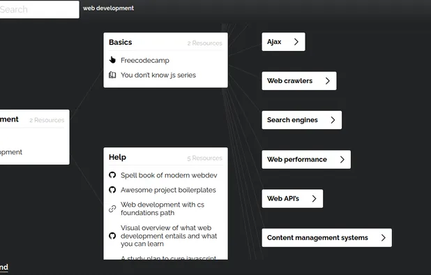 roadmap.sh Alternatives: Top 6 Code Learning Services & Similar ...