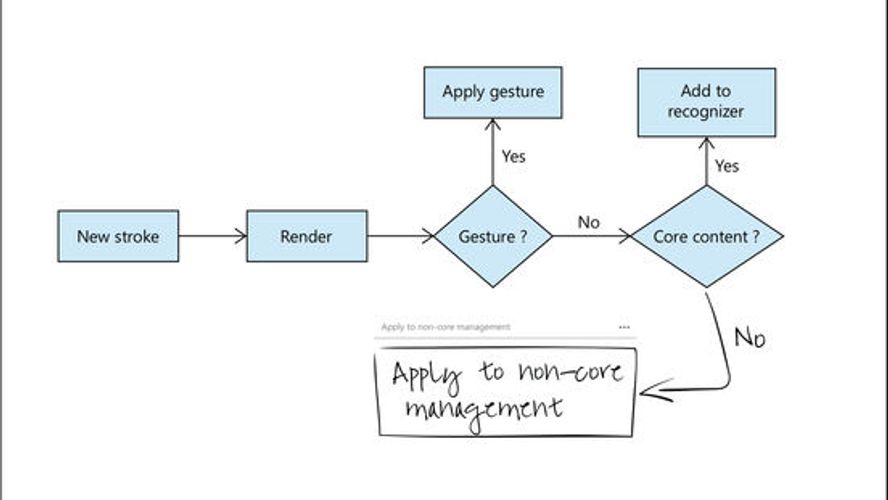 MyScript Nebo Alternatives: Top 10 Note-taking Tools & Similar Apps | AlternativeTo