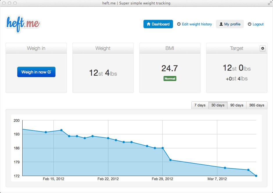 heft.me Alternatives and Similar Sites & Apps | AlternativeTo
