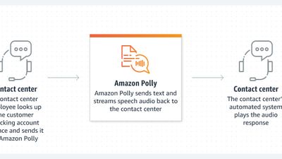 Amazon Polly: Reviews, Features, Pricing & Download | AlternativeTo