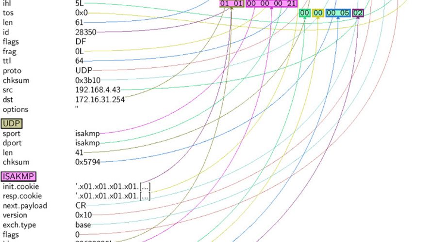 Winsock Packet Editor Alternatives and Similar Software | AlternativeTo