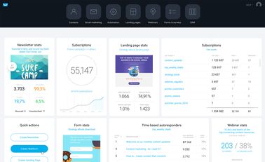 AWeber Alternatives: 25+ Email Marketing Services & Similar Websites ...
