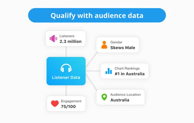 MatchMaker.fm Alternatives and Similar Sites & Apps | AlternativeTo