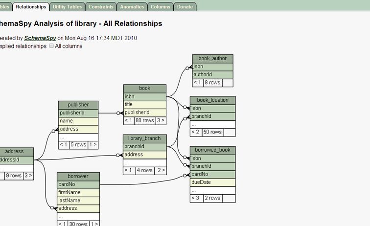 SchemaCrawler Alternatives and Similar Software | AlternativeTo