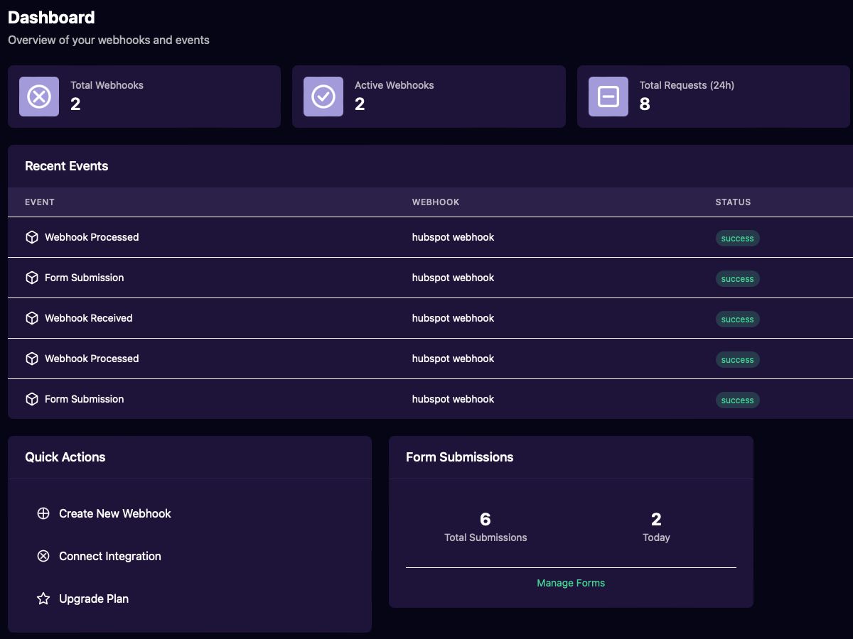 Formwise: Lets you connect any web form to your favorite tools — like ...