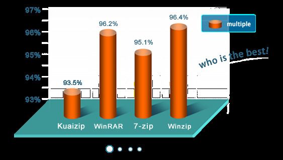 KuaiZip Alternatives: 25+ File Archivers & File Compressors | AlternativeTo