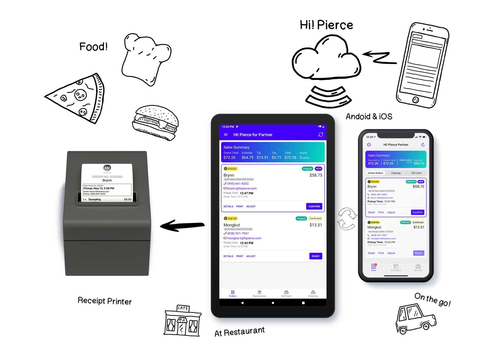 Hi! Pierce Alternatives and Similar Apps & Services | AlternativeTo