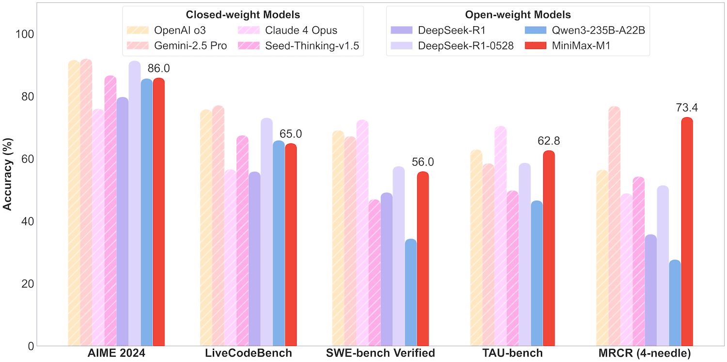 MiniMax Alternatives: Top 12 AI Chatbots | AlternativeTo