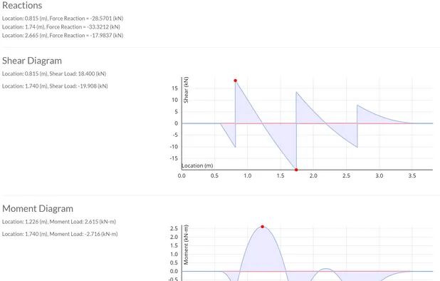 Beam Analysis Program Alternatives and Similar Software | AlternativeTo