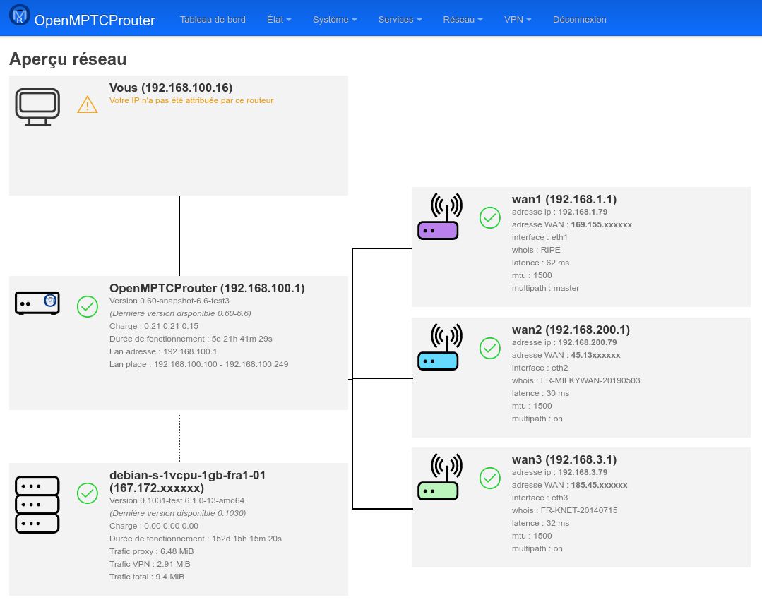 OpenMPTCProuter: Open source solution to aggregate multiple internet connections using Multipath ...