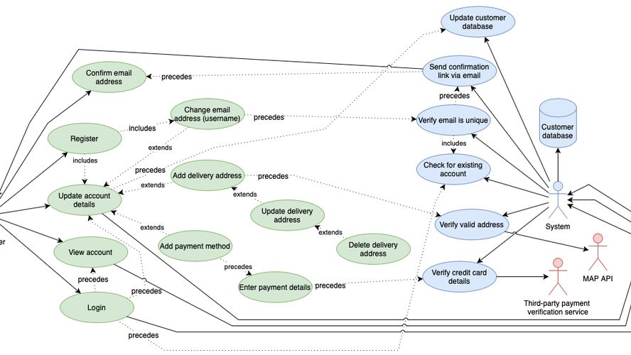 draw.io: An open source, online, desktop and container deployable ...