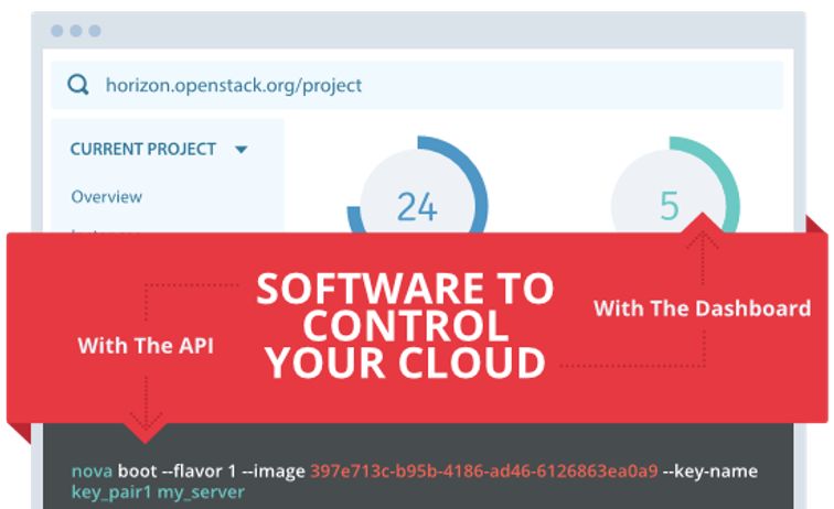 9 Best VMware vSphere Hypervisor Alternatives: Top Virtualization Tools ...
