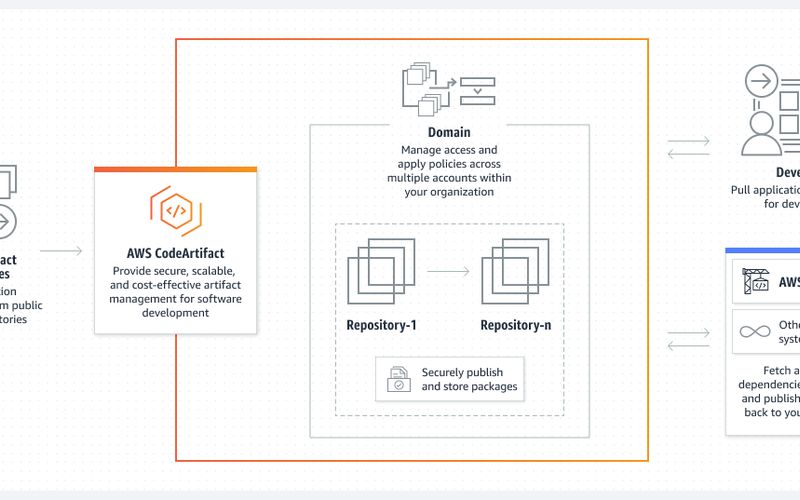 Sonatype Nexus Repository OSS Alternatives and Similar Apps & Services ...