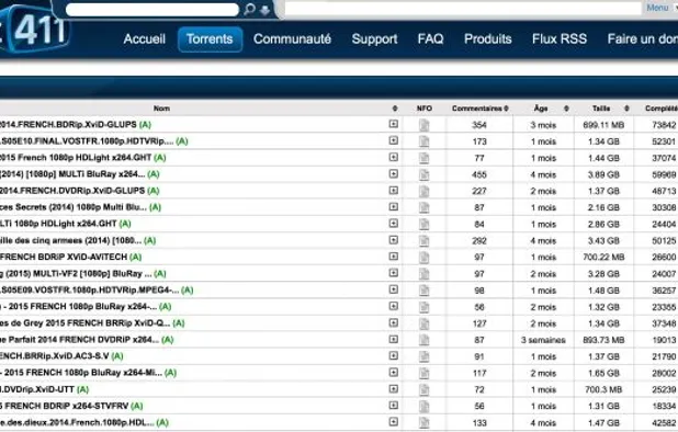 T411: T411 or Torrent411 was a semi-private BitTorrent tracker website ...