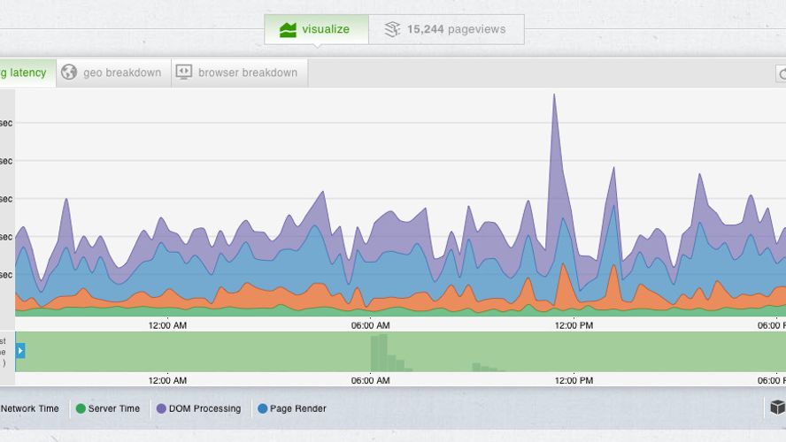 packetbeat Alternatives and Similar Software | AlternativeTo