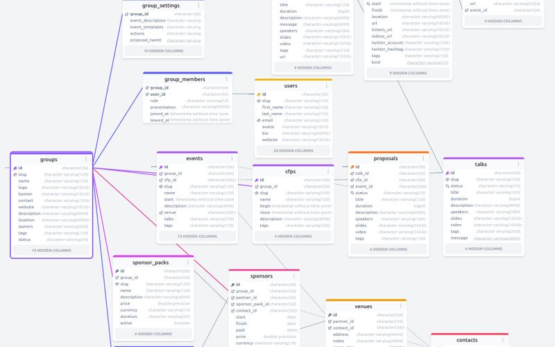 draw.io Alternatives: Top 8 Self-Hosted Mind Mapping Tools | AlternativeTo
