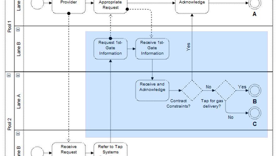 Gojs Alternatives And Similar Sites And Apps Alternativeto