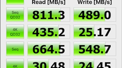 AmorphousDiskMark: Measures storage read/write performance in MB/s and IOPS | AlternativeTo