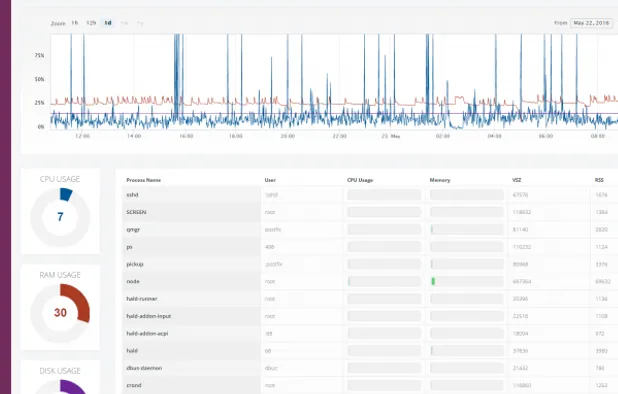 Best UptimeRobot Alternatives: Top Uptime Monitor Services in 2025 ...