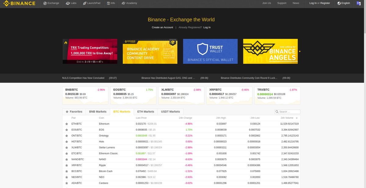 Binance Alternatives: 25+ Cryptocurrency Exchanges and similar apps ...