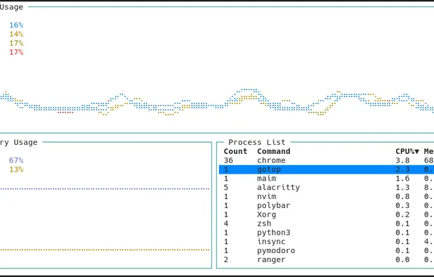 btop4win Alternatives: Top 10 Process Monitoring Tools | AlternativeTo