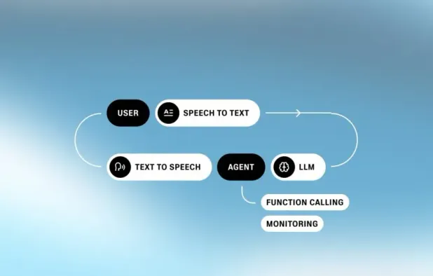Great Siri Alternatives: Top Virtual Assistants in 2025 | AlternativeTo