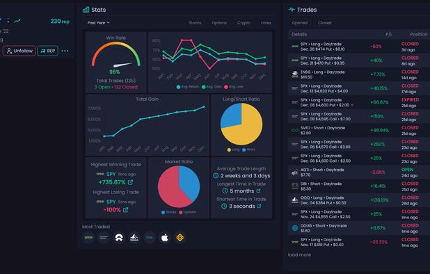Free TradingView Alternatives: 25+ Stock Trading Apps | AlternativeTo