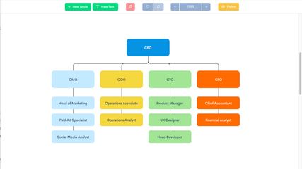 Zen Flowchart: The simplest tool to create flowcharts, org charts ...
