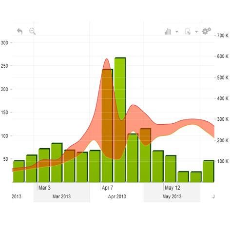 ZoomCharts Alternatives - Explore Similar Sites & Apps | AlternativeTo