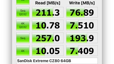 CrystalDiskMark Alternatives: 25+ Benchmark and Hard Disk Benchmark ...